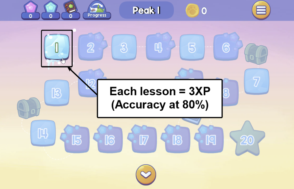 2hr Learning XP Guide (2025-26)