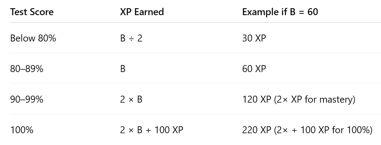 Academics XP Guide (2025-26)